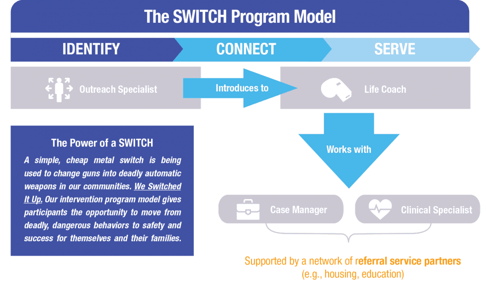 About Us - Memphis Allies
